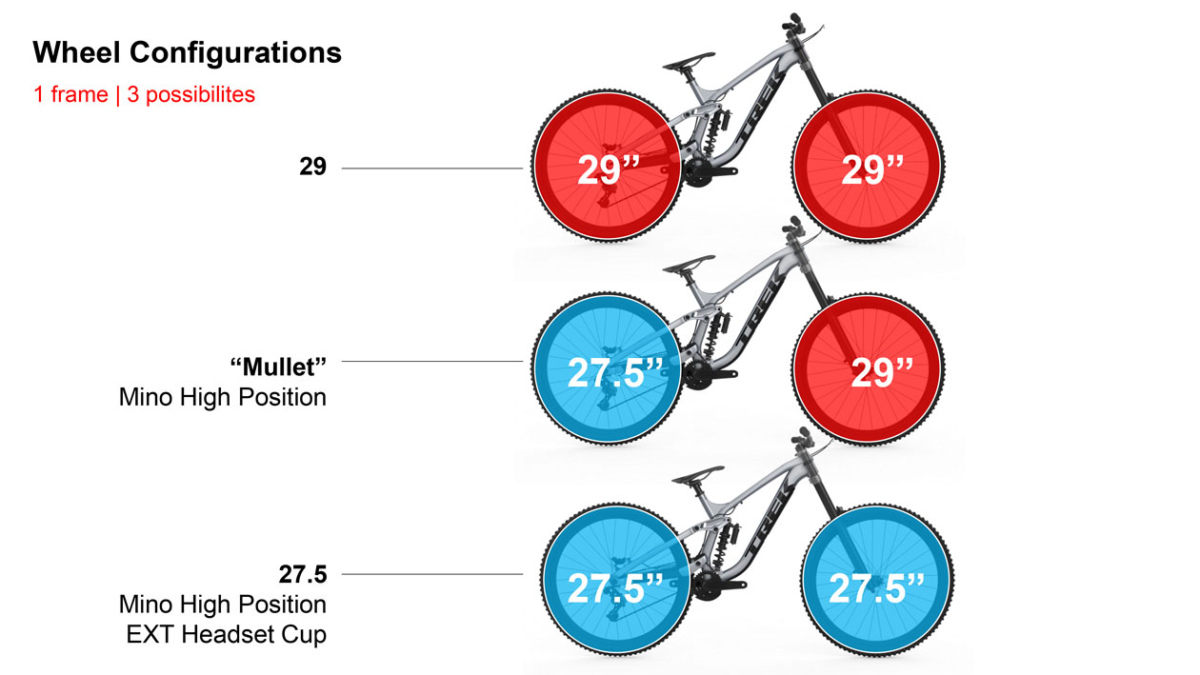 Dissected: The New 2022 Trek Session | The Loam Wolf