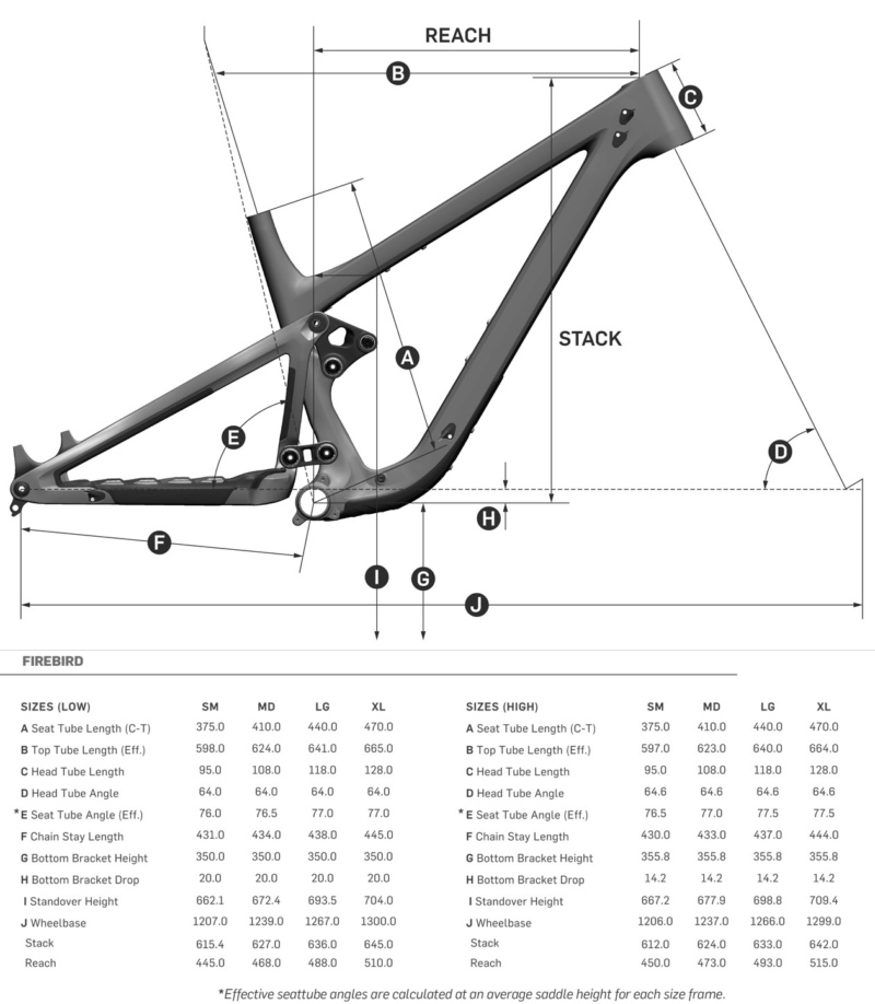 First Ride Report: The All-New Pivot Firebird | The Loam Wolf