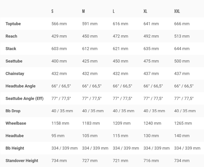 Review: YT Izzo Core 4 | The Loam Wolf
