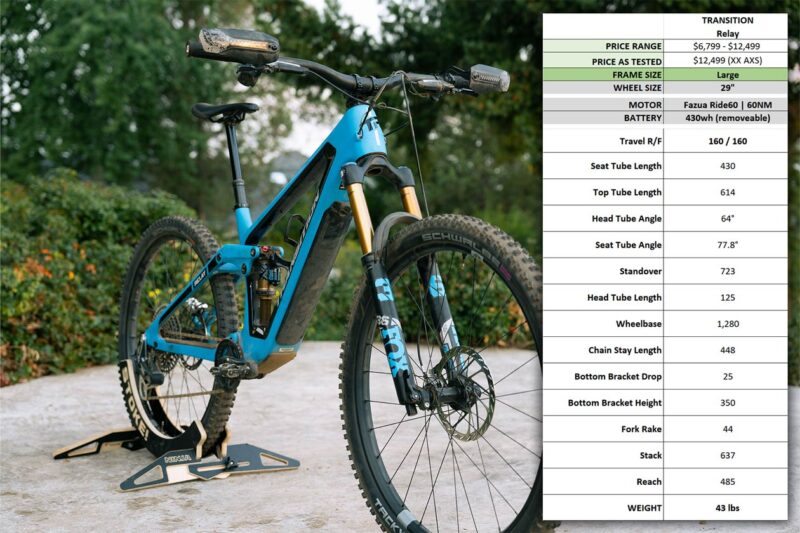 Transition Relay Lightweight eMTB Review | The Loam Wolf