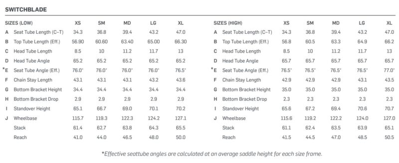 The All-New Pivot Switchblade | The Loam Wolf