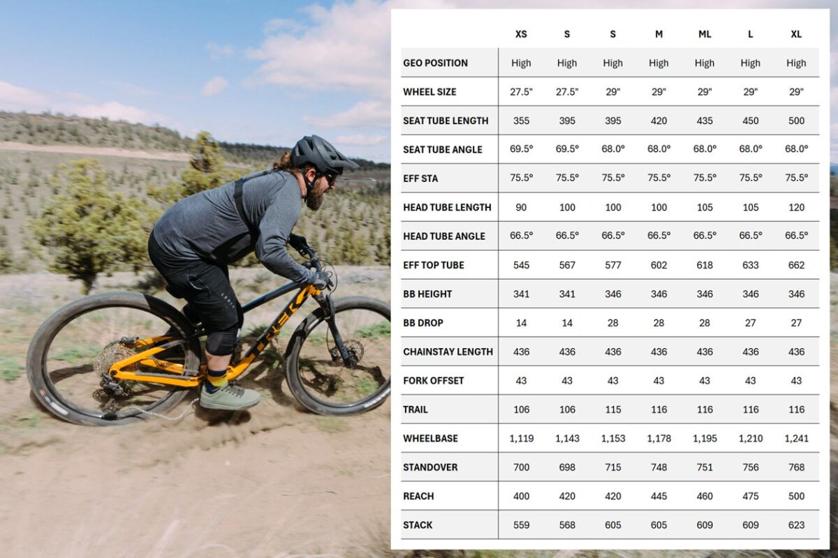Review: Trek Fuel EX 5 Gen 5 | The Loam Wolf