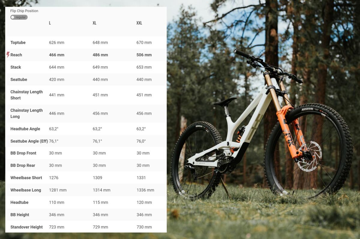 First Ride: The New YT Tues MK4 | The Loam Wolf