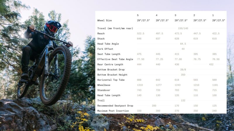 Norco Fluid VLT C1 140 Review | 2024 eMTB Lite Roundup | The Loam Wolf