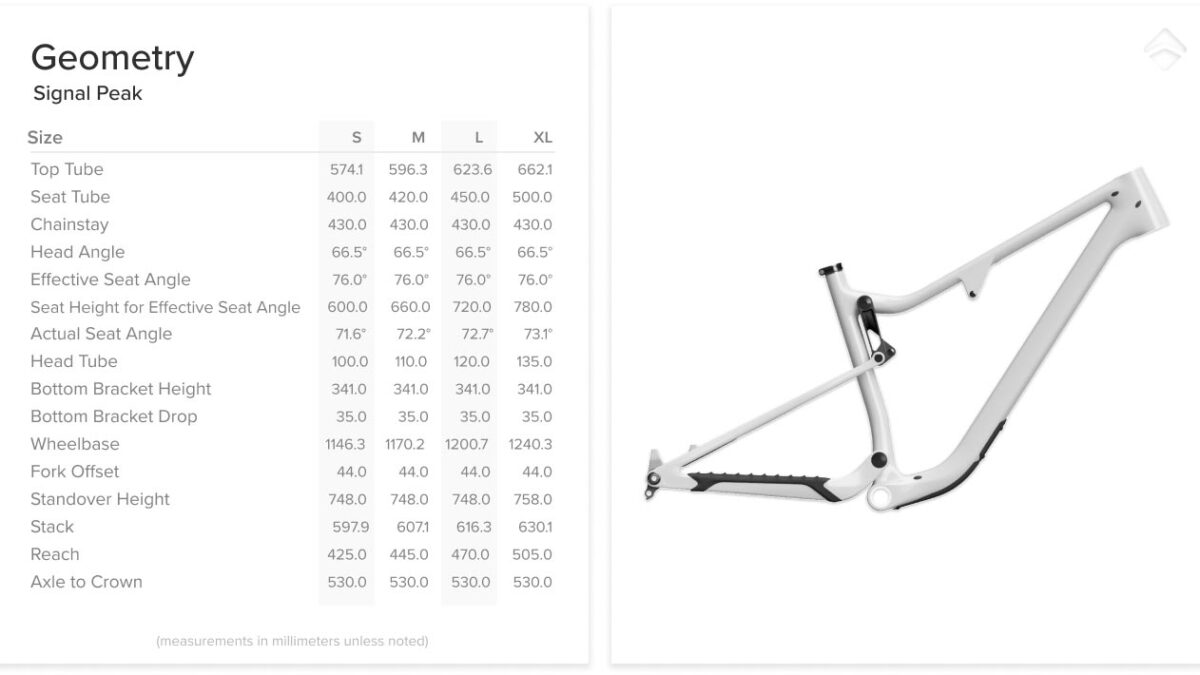Introducing Ari Signal Peak 3.0 | The Loam Wolf