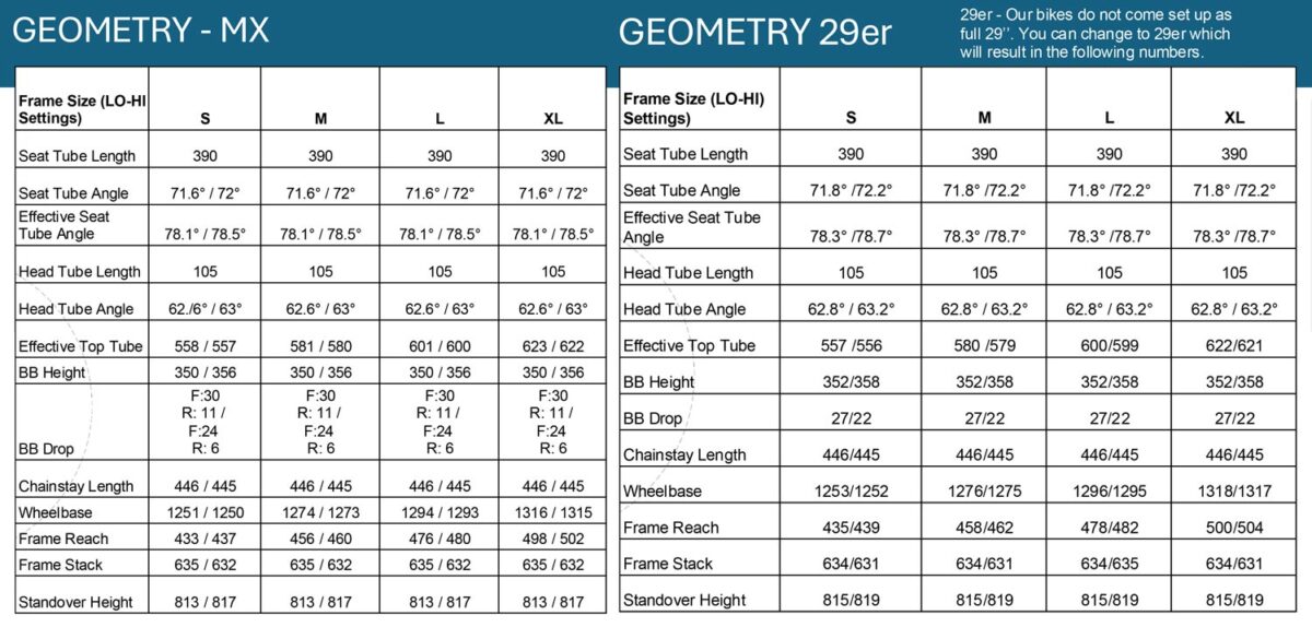 Tech Check: Polygon Collosus DH | The Loam Wolf