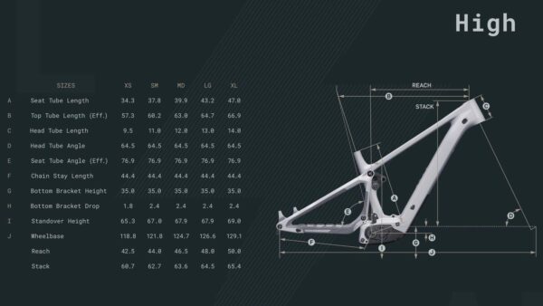 The All-New Pivot Shuttle SL/AM | The Loam Wolf