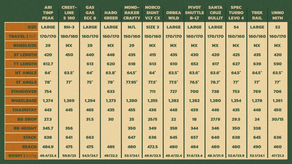 Norco Sight VLT CX C1 Review | 2025 eMTB Shootout | The Loam Wolf