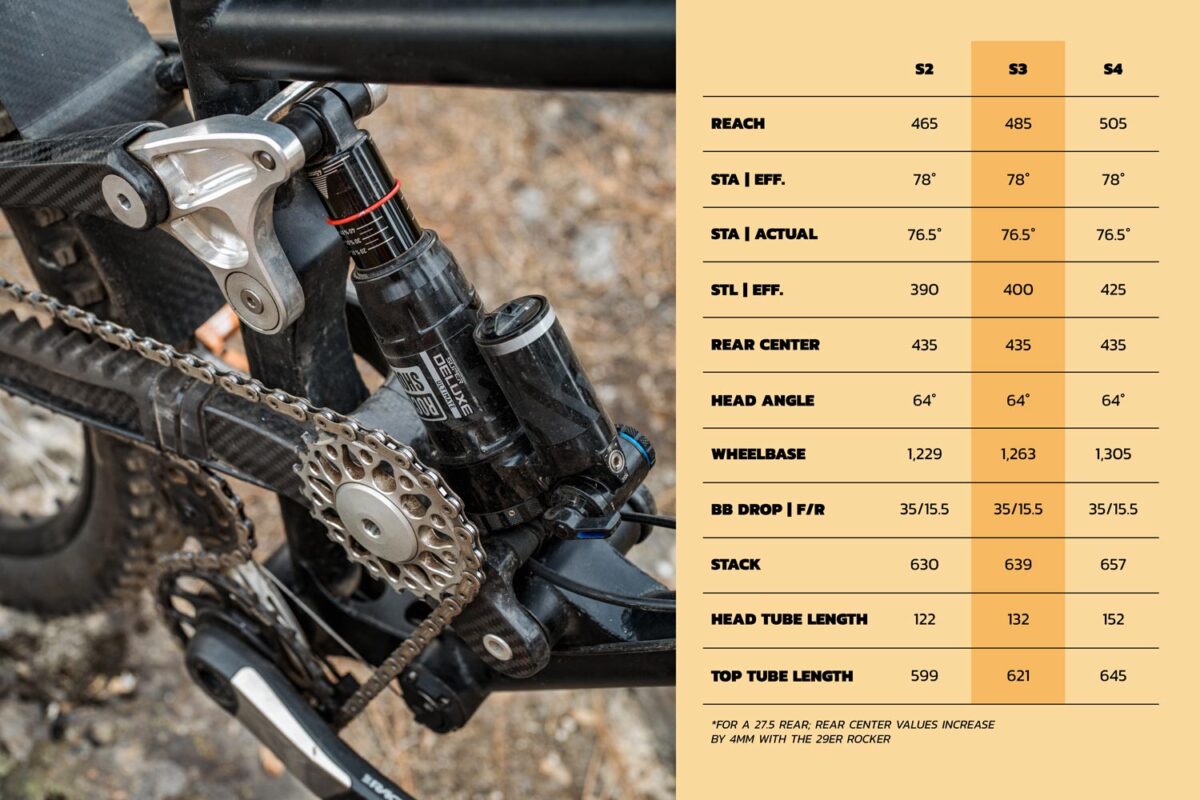 First Ride Review: Lal Bikes Katana Ft. Supre Drive | The Loam Wolf