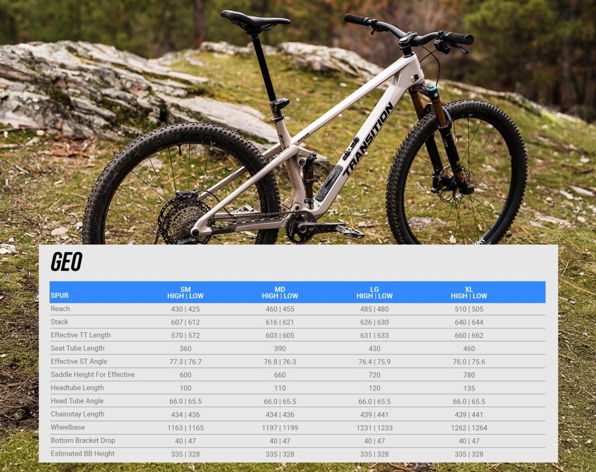 Review: Transition Spur V2 | The Loam Wolf